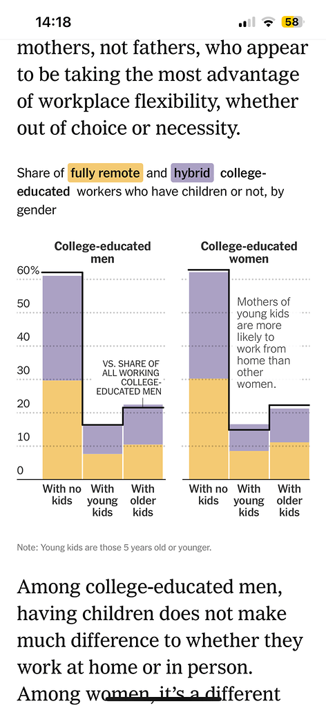 Visualizing and describing under/over representation in a category - Problem Solving - We All ...